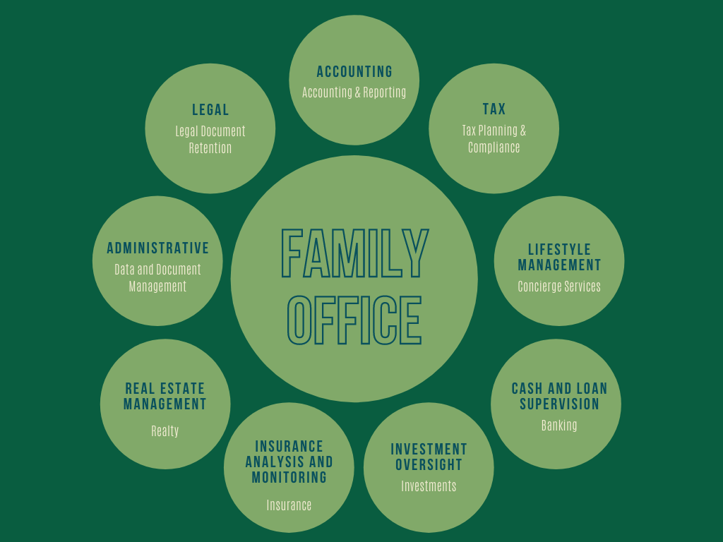 Family Office - Donnell CPA Group
